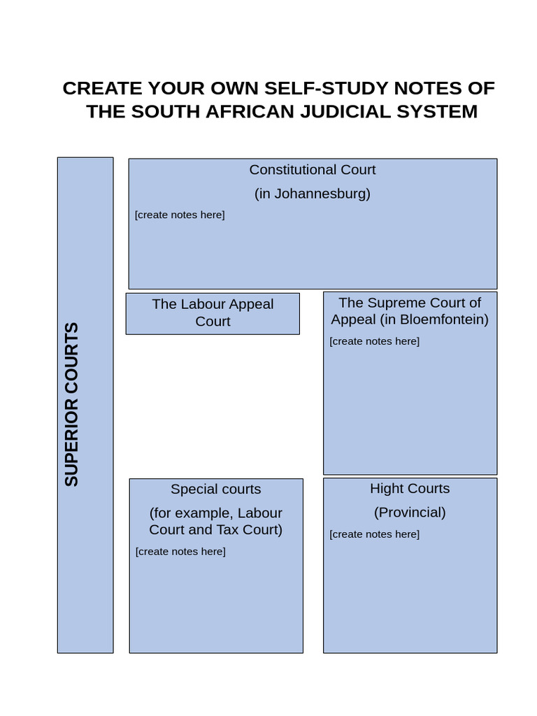 SA Judicial System - Create Own Notes Template | PDF