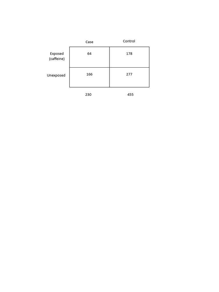 2x2 Table | PDF
