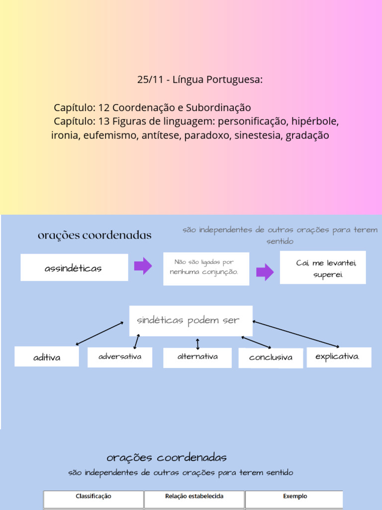Mapas Mental Portugues | PDF