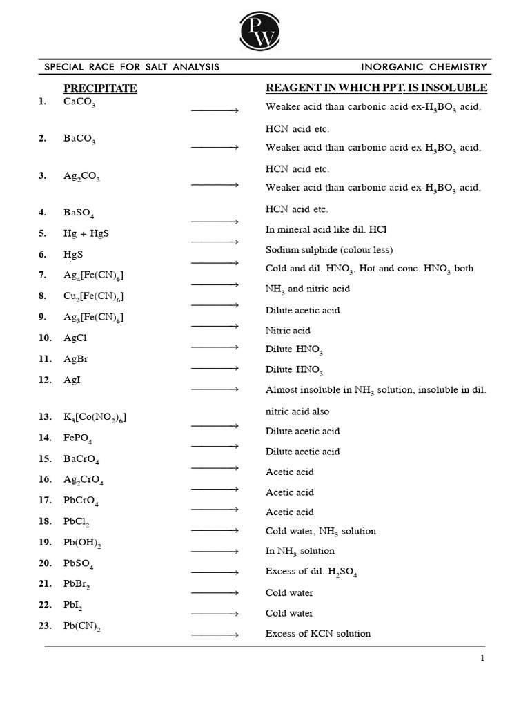 Salt Analysis (Insoluble) | PDF | Chemical Substances | Chemical Compounds