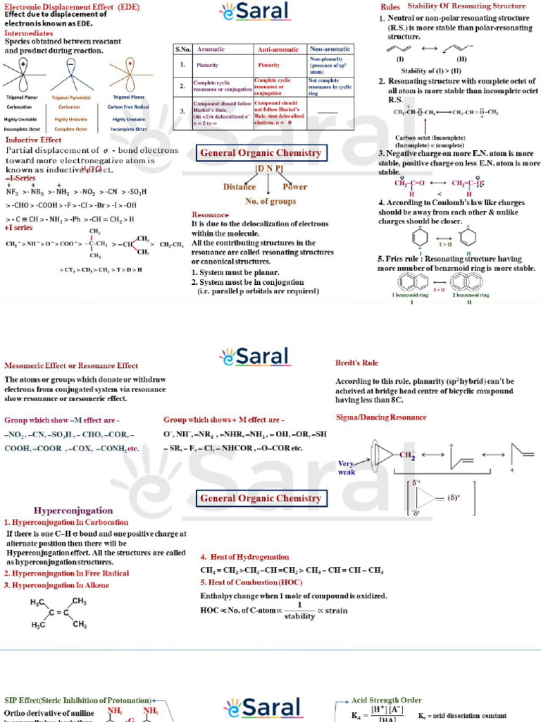 eSaral | PDF