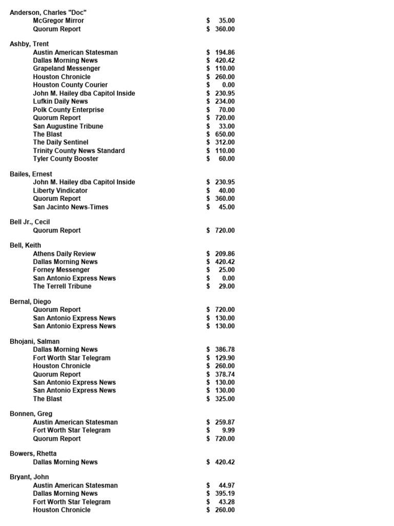 Subscriptions PIA - 2-6-25 | PDF | Texas | Austin