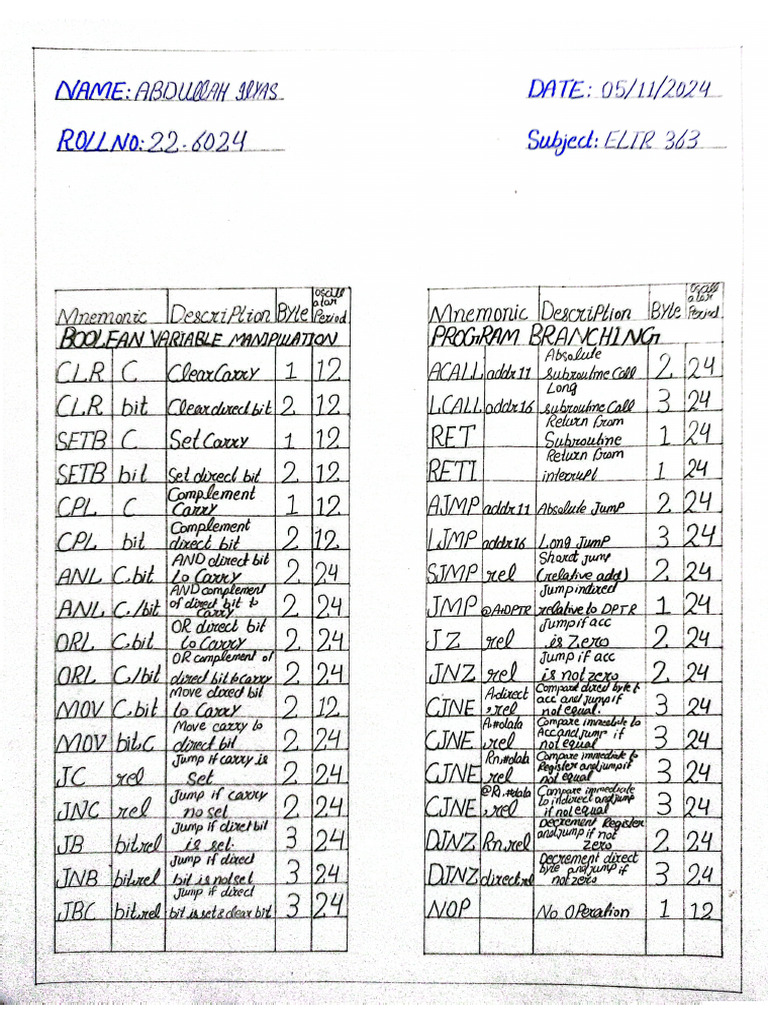 Document from Abdullah ILYAS Hassan ? | PDF