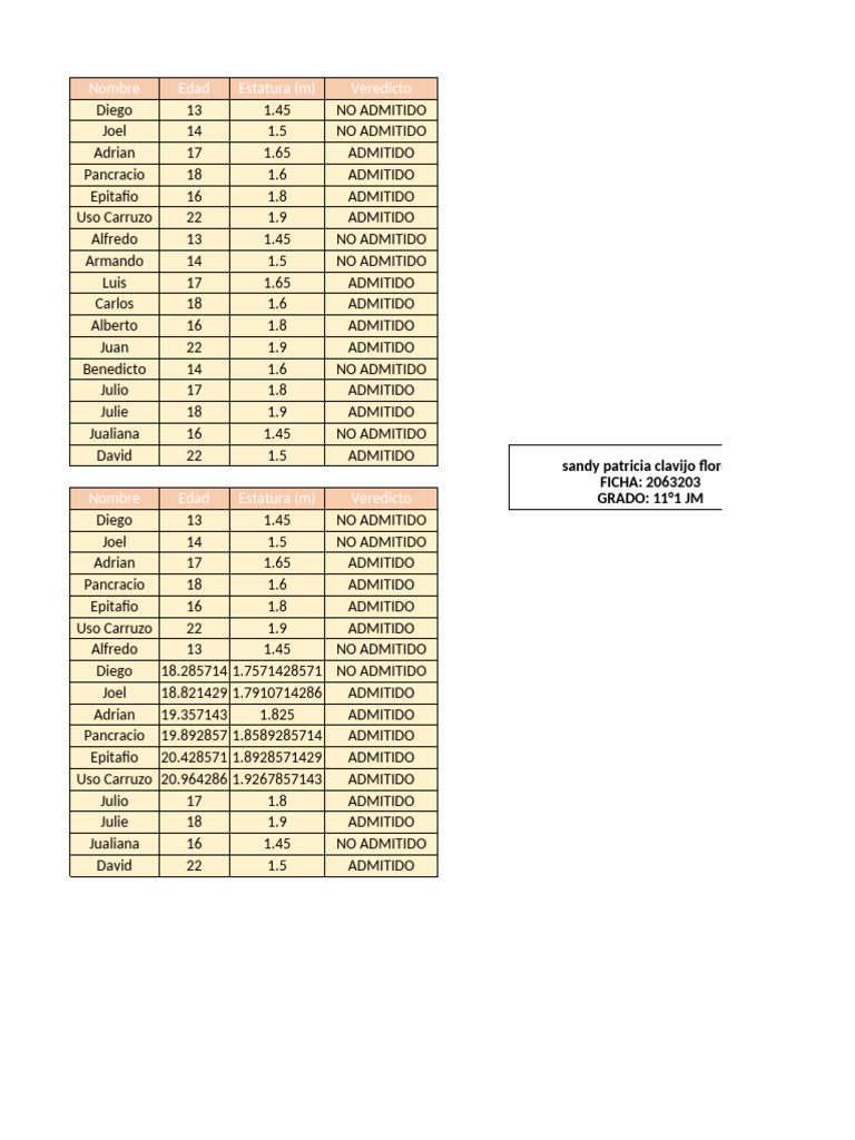 Actividad2 Guia 1 Sandy Clavijo | PDF