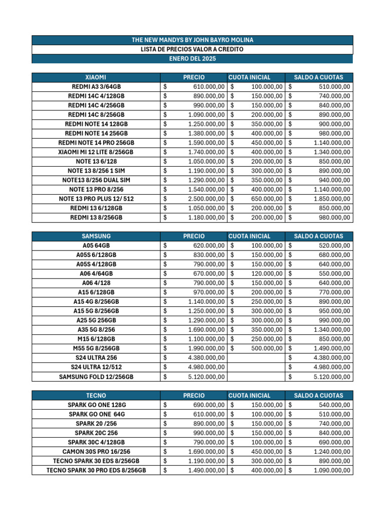 The New Mandy's by John Bayro Molina PDF | PDF