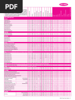 Taco Bell Nutrition Guide | PDF | Mexican Cuisine | Food And Drink