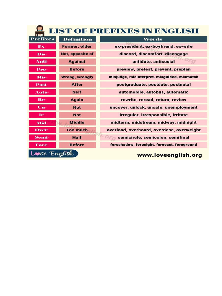 Prefixes and Suffixes | PDF