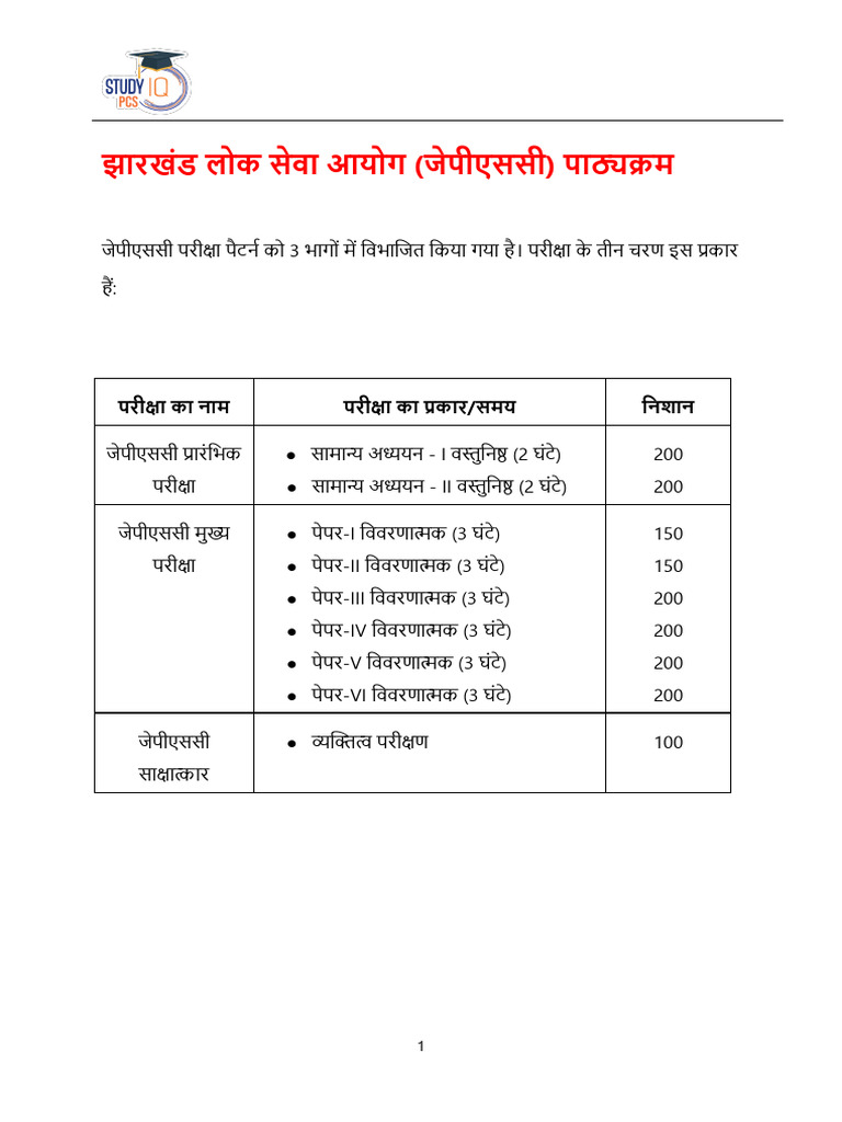 Jharkhand Public Service Commission JPSC Syllabus HINDI 1729157427 | PDF