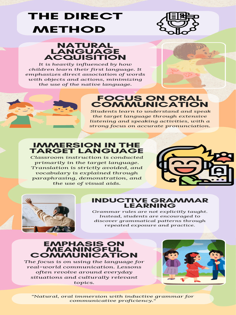 The Direct Method | PDF