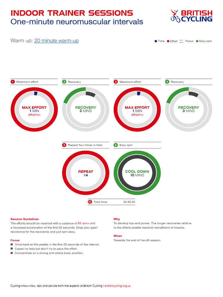 INDOOR TRAINER SESSION - 1 Minute Intervals | PDF