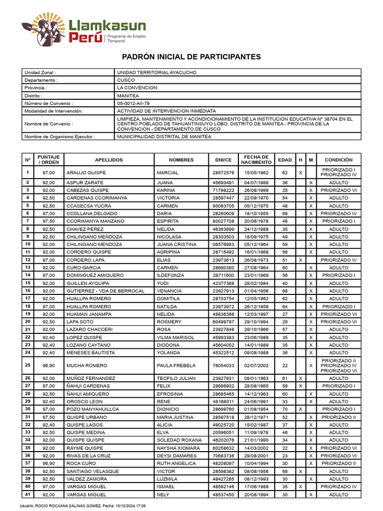 Participantes Priorizados en Manitea | PDF