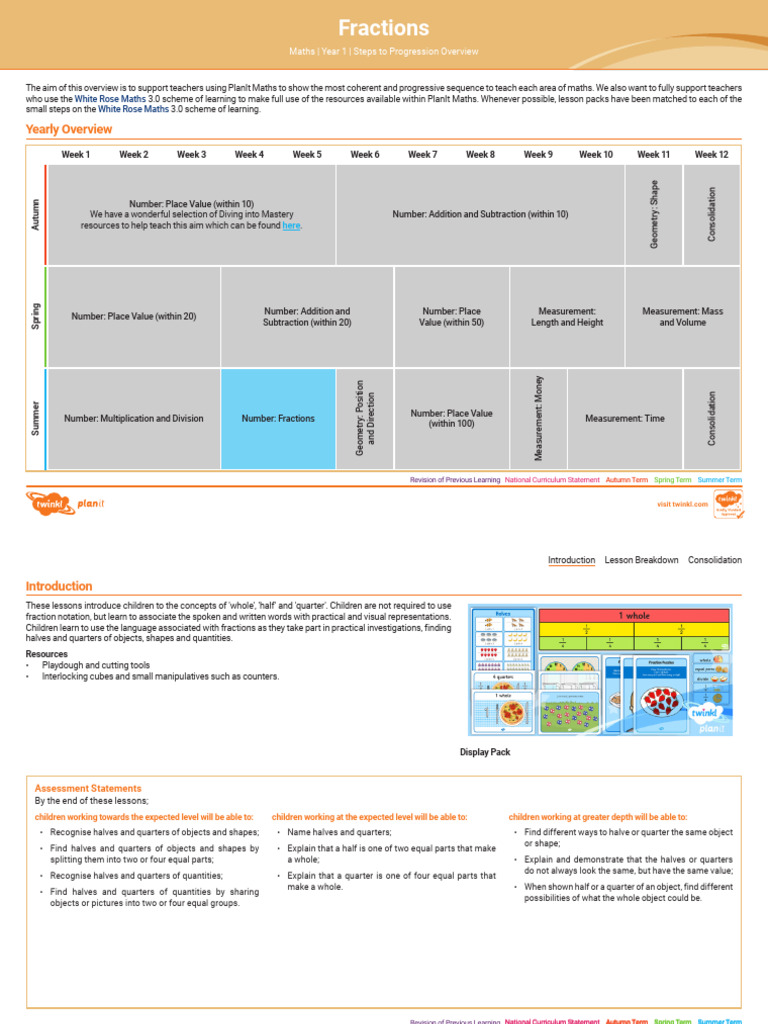 TP N 2548554 Y1 Fractions Planit Maths Steps To Progression Overview ...