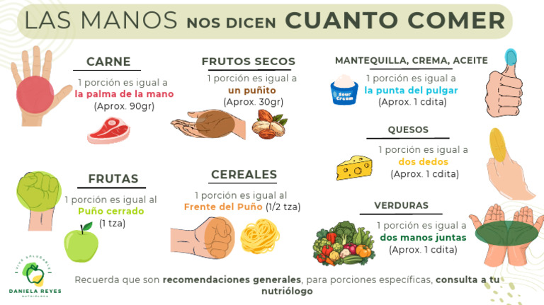 La Manos Nos Dicen Cuanto Comer | PDF