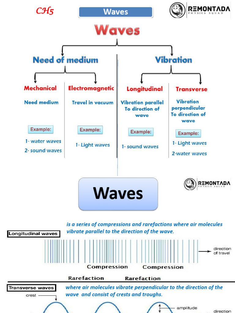 Remontada CH5 | PDF | Waves | Sound