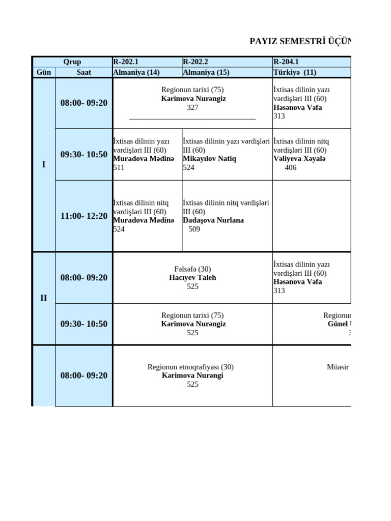 Regionsunasliq II IV Kurs Ders Cedveli | PDF