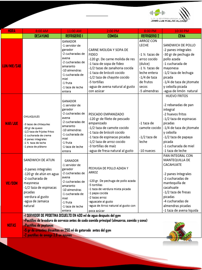 Dieta 2 Reto Dalia Cruz | PDF | Alimentos | Cocina