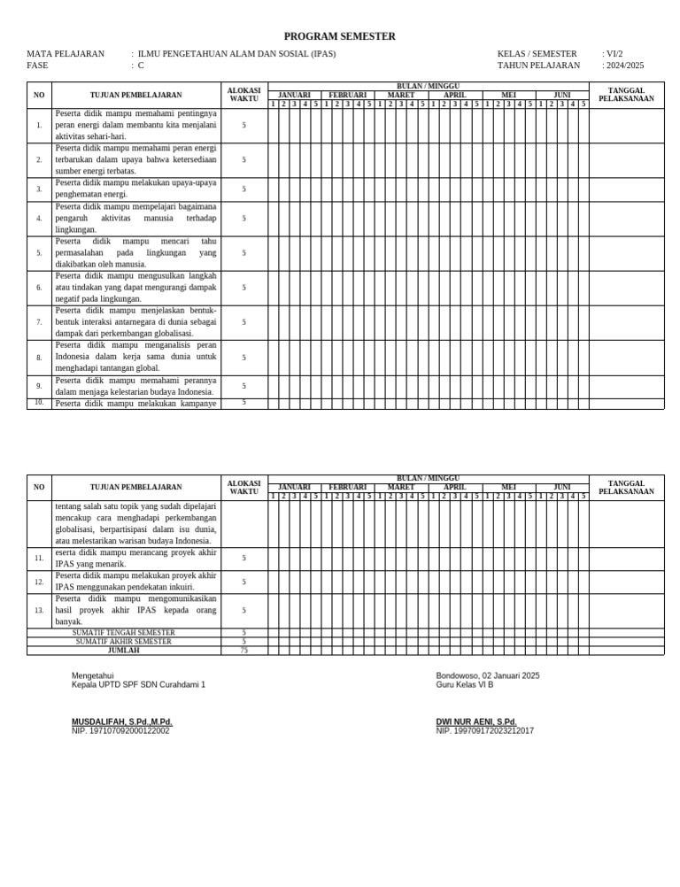 3. PROSEM FASE C KLS VI SMT 2 IPAS | PDF