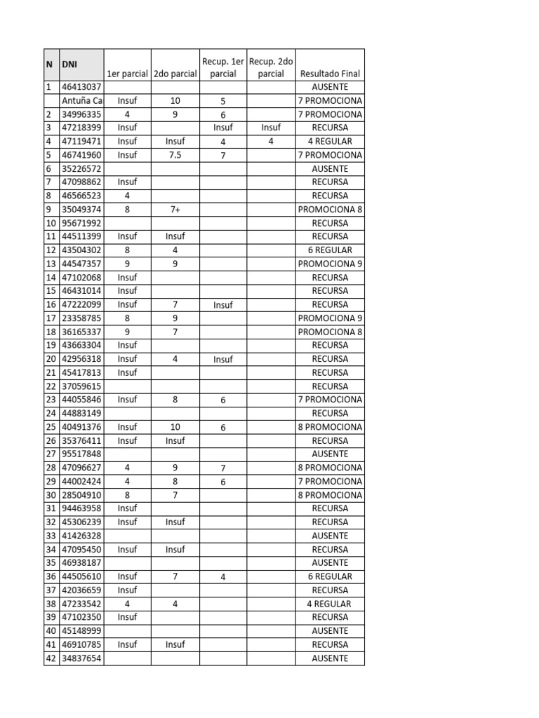 Alg. y Geo. A1. FINAL | PDF