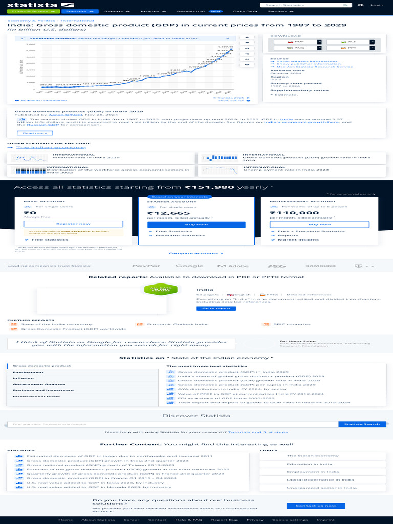 GDP of India 1987-2029 Statista | PDF | Gross Domestic Product | Economy Of India