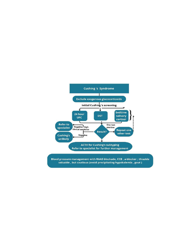 Cushing's Syndrome | PDF