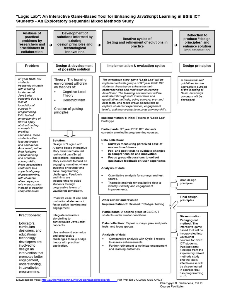 NEW-DBR | PDF | Educational Technology | Usability
