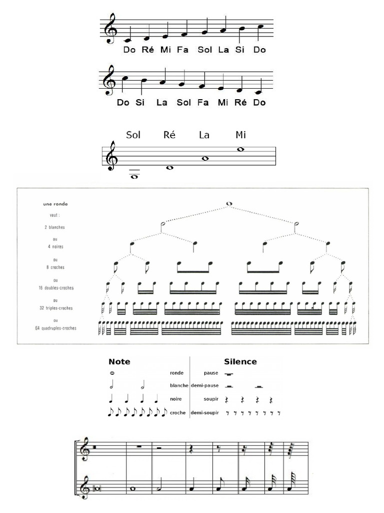 Solfège 1 | PDF