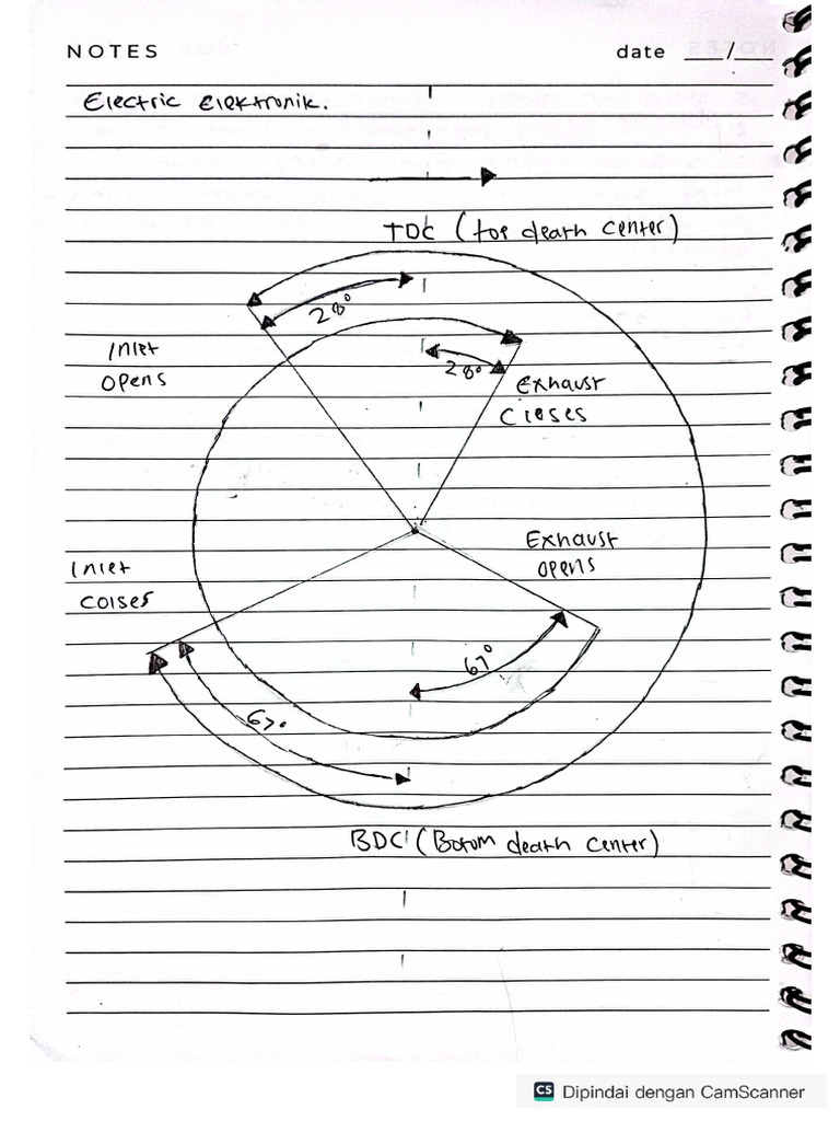 Electric Electronic 4 Tak Dan 2 Tak | PDF