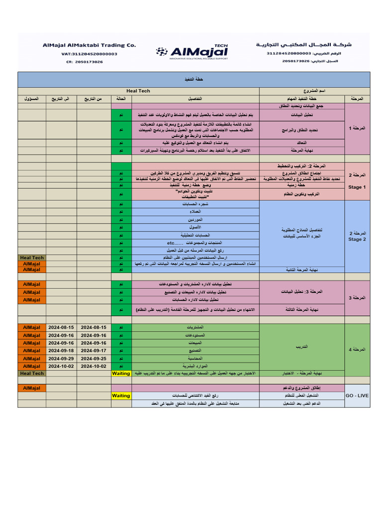 Heal Tech Project Plan | PDF