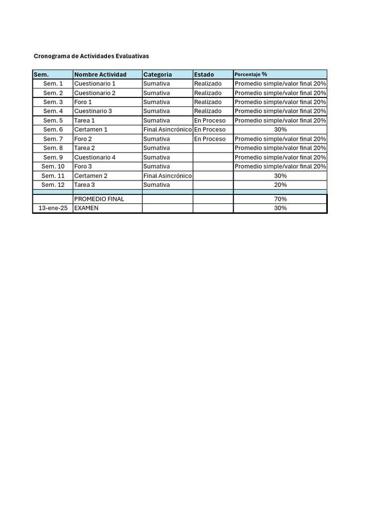 CRONOGRAMA ACTIVIDADES EVALUATIVAS Asig. RRPP_ Ing.Prev 24 (1) | PDF