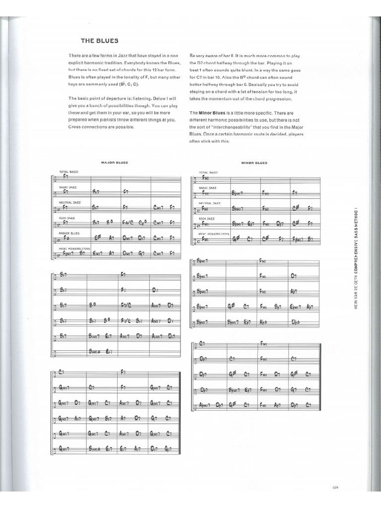 The Blues Forms Mminor-1 | PDF