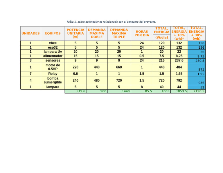 Tabla 3 calculos | PDF