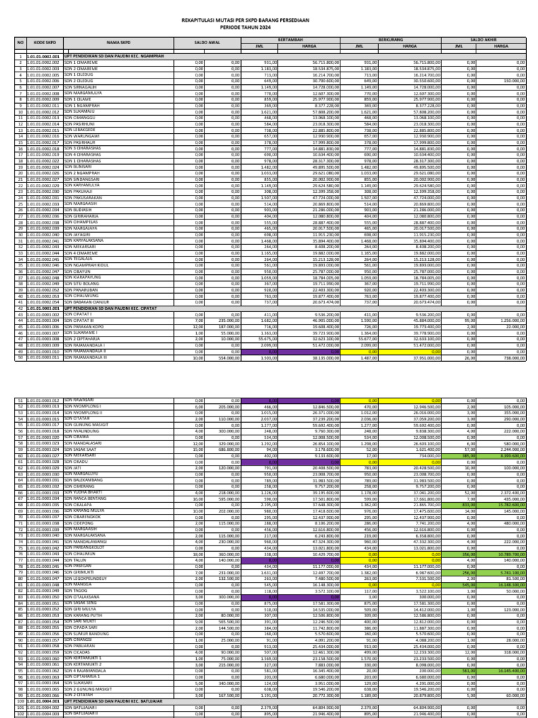 Rekapitulasi Mutasi Barang Persediaan Aplikasi Siap Ta. 2024 | PDF
