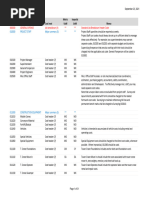Csi Master Format 2012 Sample Cost Codes | PDF | Framing (Construction ...