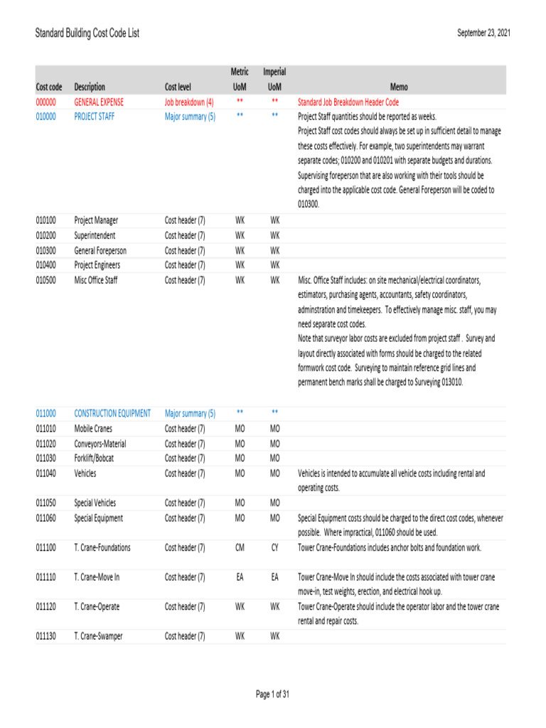Standard Buildings Cost Code | PDF | Deep Foundation | Insurance
