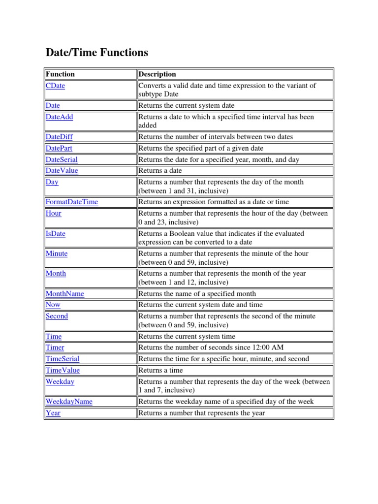 Date/Time Functions: Function Description | PDF | Trigonometric Functions | Array Data Structure