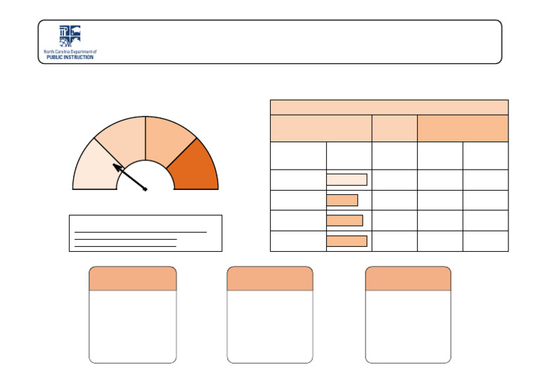 NC Math 1 EOC Report for Eduin Martinez | PDF | Descriptive Statistics