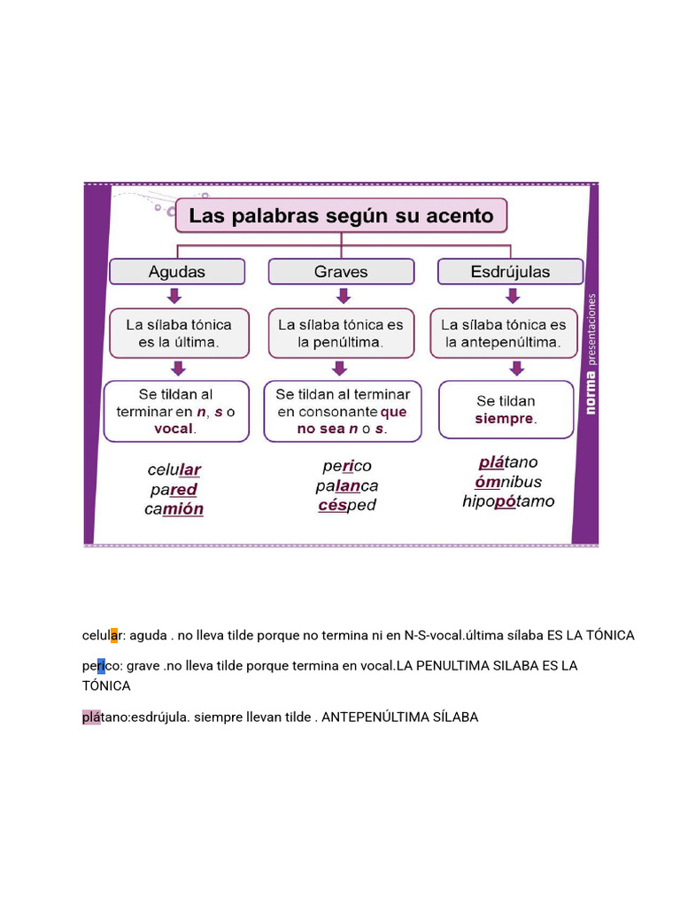 Reglas de Acentuación en Español | PDF