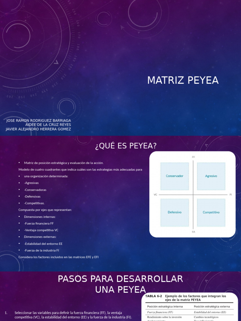 Estrategias con Matriz PEYEA | PDF