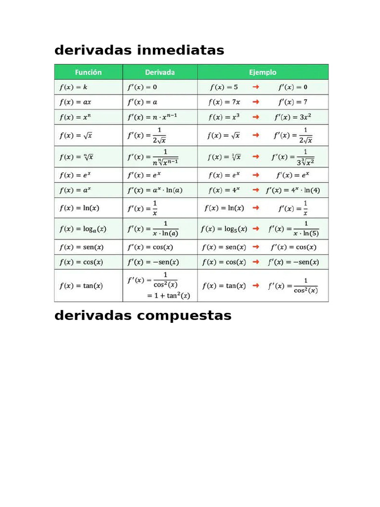 derivadas inmediatas | PDF