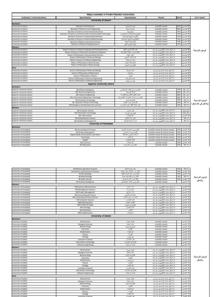 Pakistan Private Universities Scholarships 2025-2026 - 1 | PDF