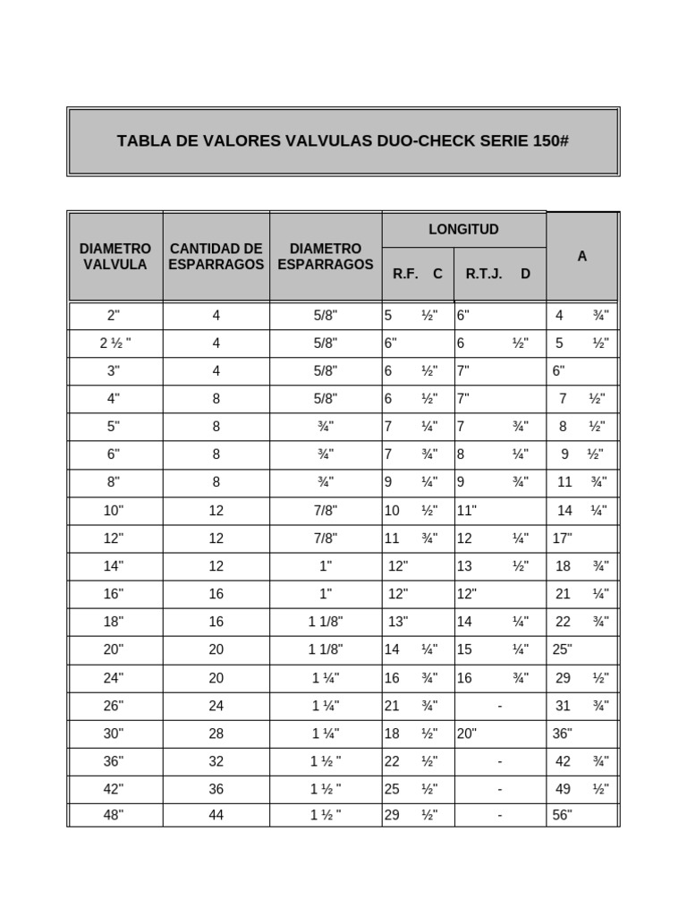 Tablas Valvulas Duo-Check | PDF