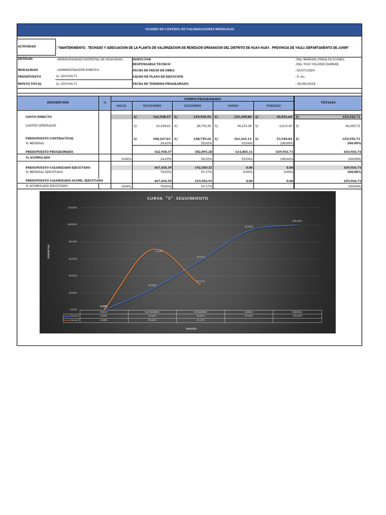 Curva S Valo Rumi | PDF