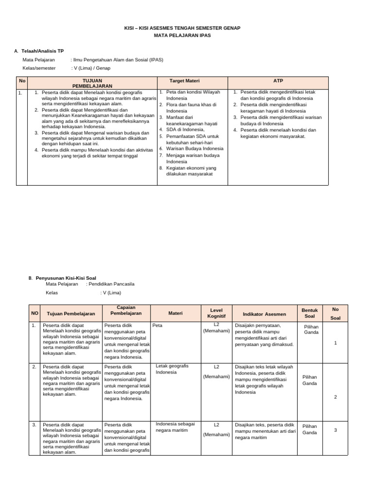 Kisi-Kisi Ats Genab Ipas Kelas 5 | PDF