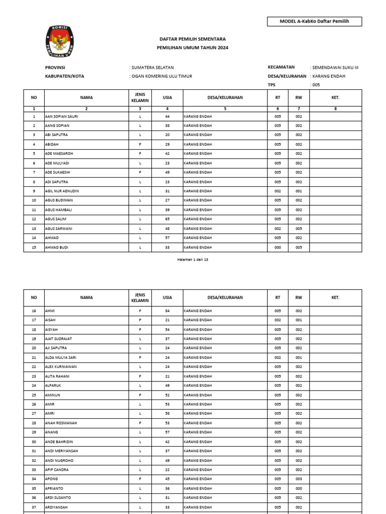 A-Kabko - (27143) Semendawai Suku III-karang Endah Tps 5 | PDF