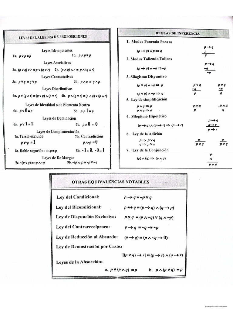 leyes del álgebra proposicional | PDF