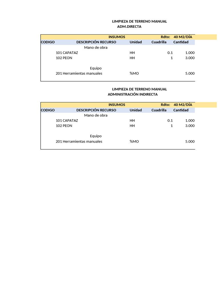 Partida Pdf