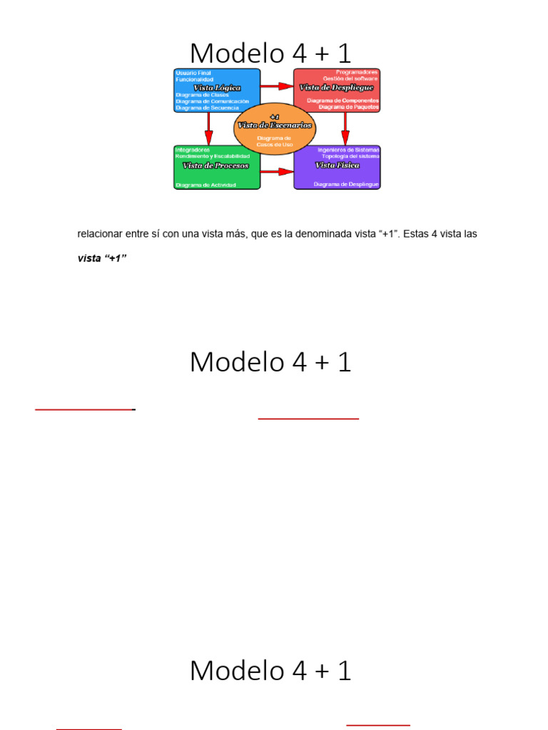 Modelo Vistas 4 1 | PDF | Lenguaje de modelado unificado | Software