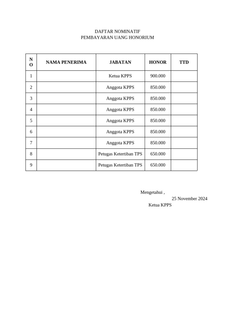 DAFTAR NOMINATIF | PDF