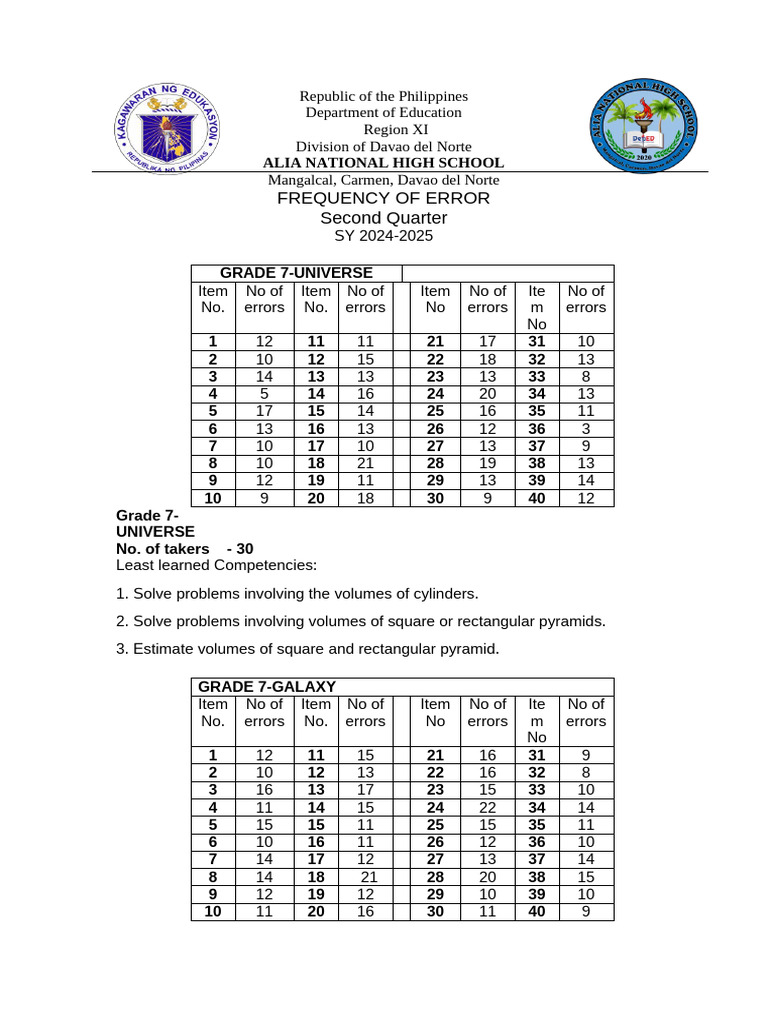 Foe Math 7 Quarter 2 | PDF