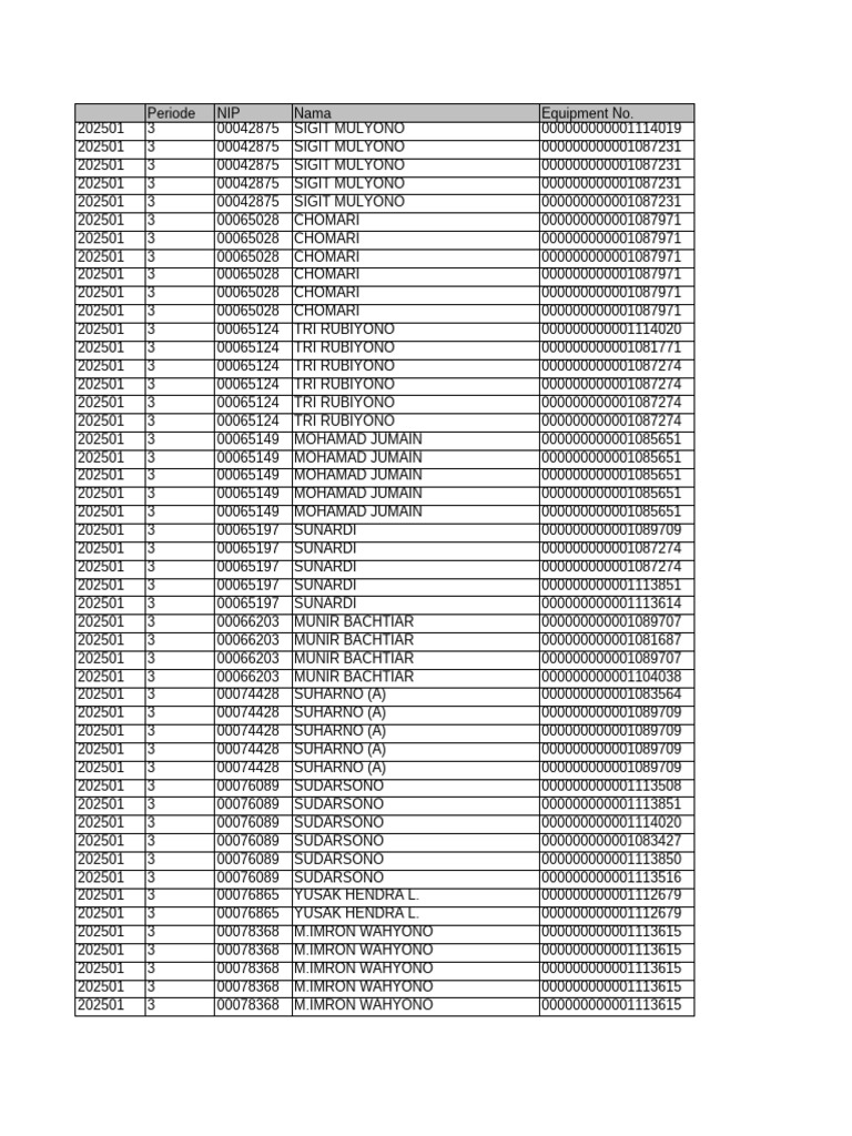 Tbb Periode 3 Januari 2025 | PDF